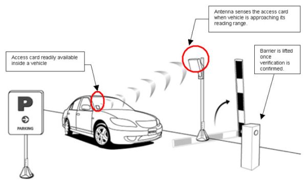 Vehicle Access Control Systems | Parking Management Solutions
